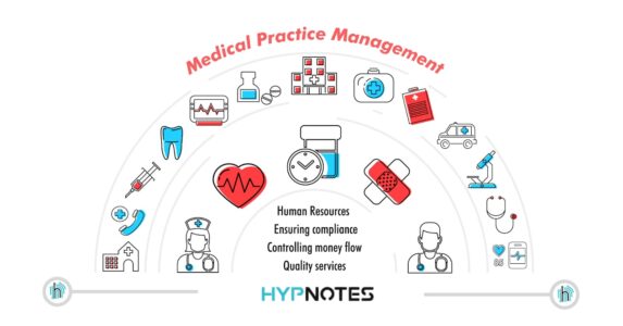What is Practice Management? - Hypnotes